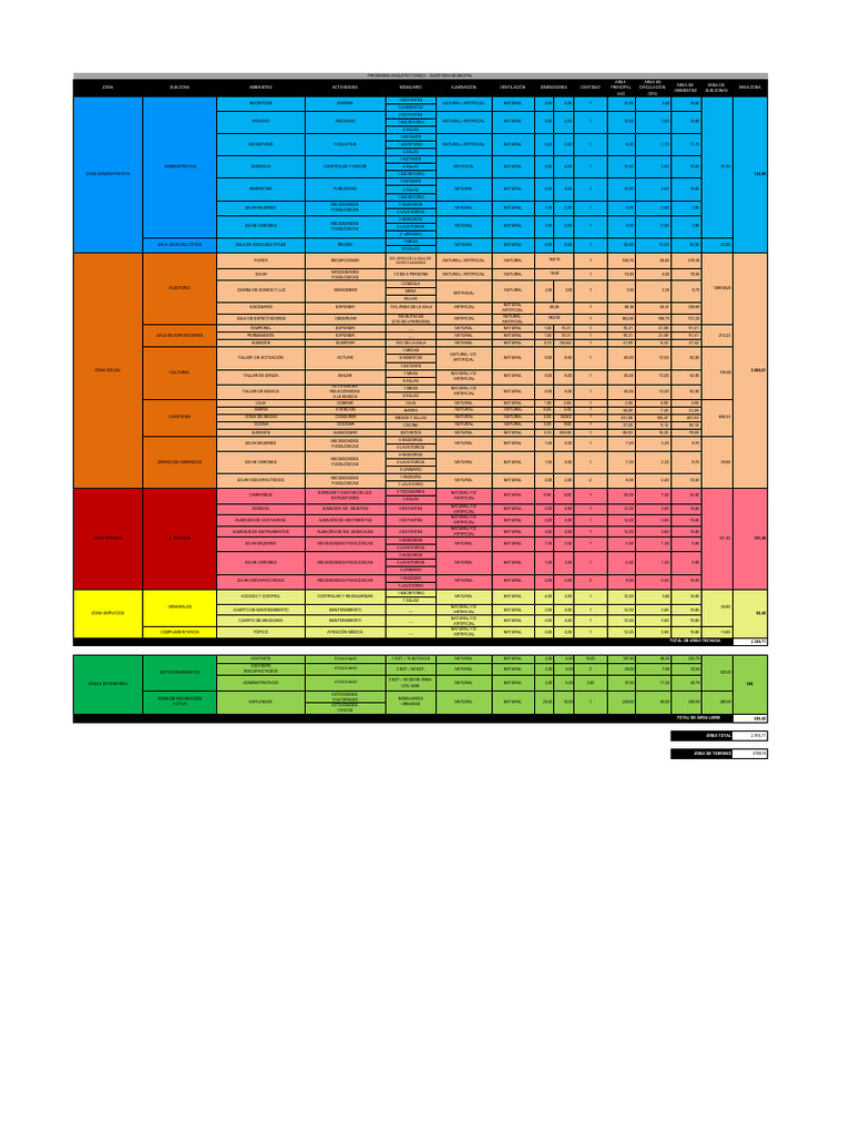 Auditorio-Programa Arquitectonico | PDF