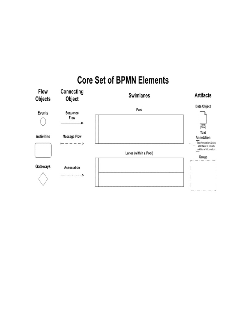 BPMN | PDF
