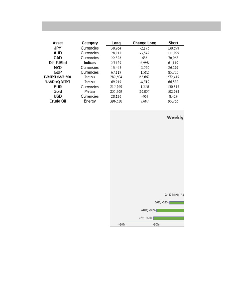 COT Database | PDF | Market Trend | Business