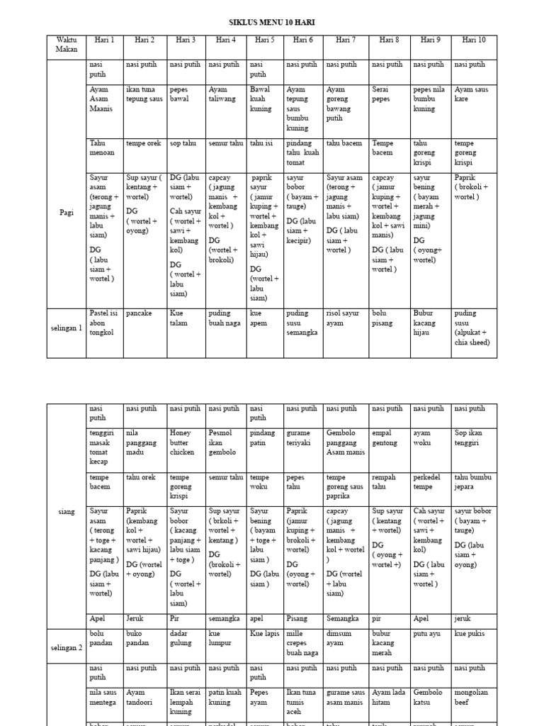 Siklus Menu 10 Hari | PDF