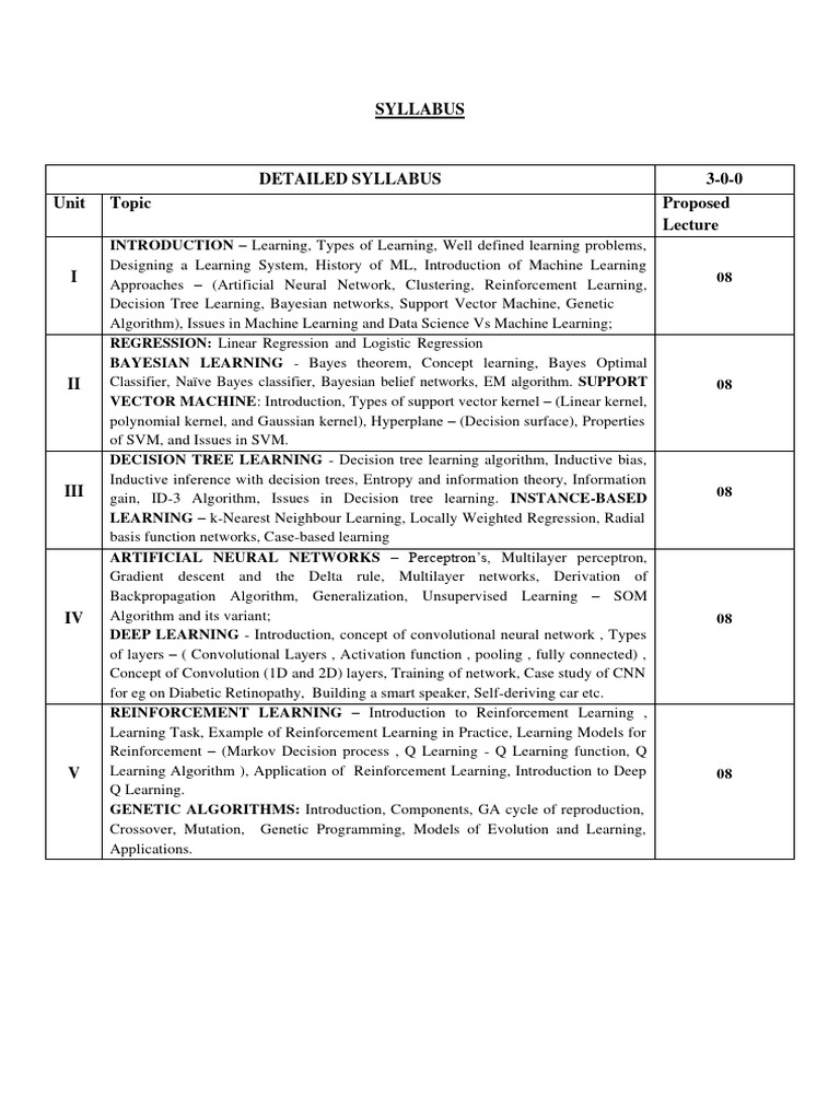 SYLLABUS | PDF | Machine Learning | Support Vector Machine