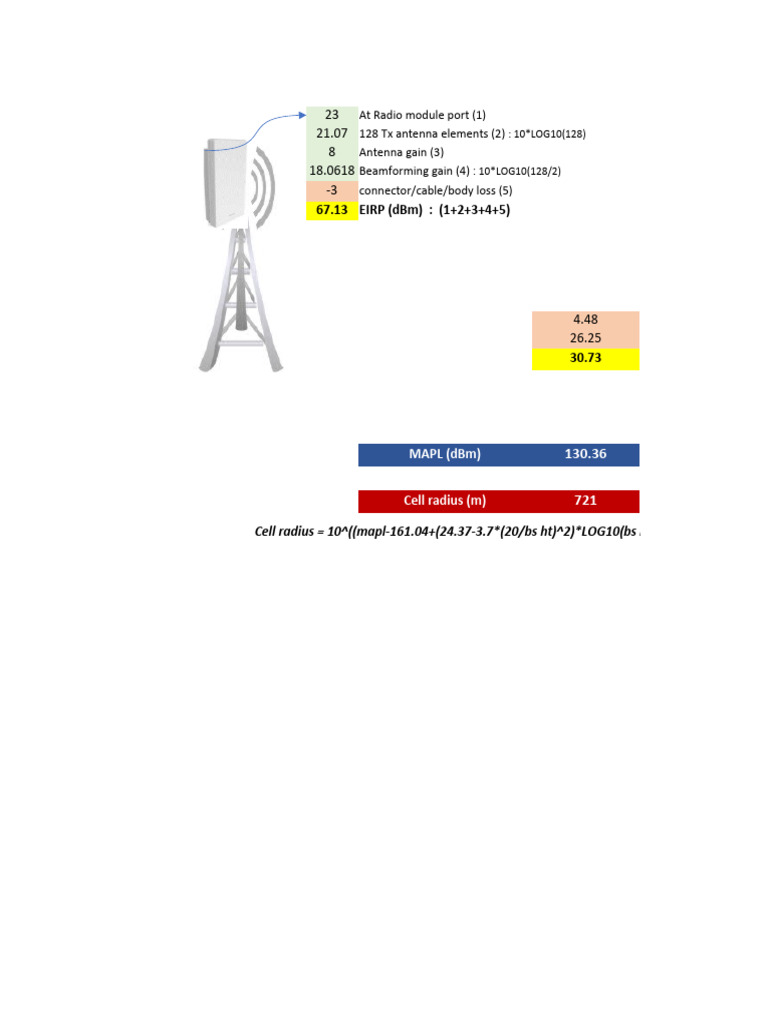 Link Budget Calculations | PDF