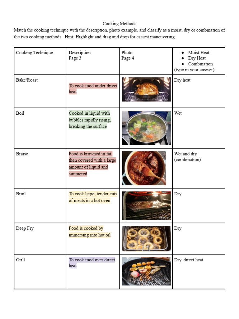 LAUREN NORTHCUTT - Cooking Methods Assignment | PDF | Cooking | Grilling