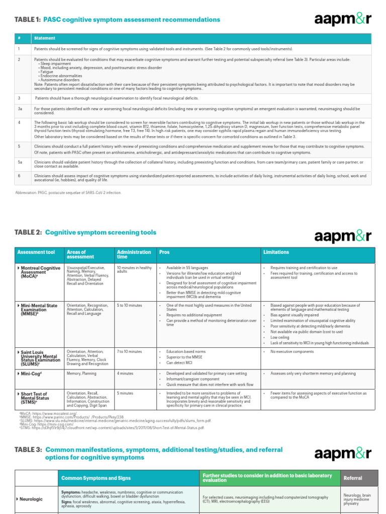 Cognitive Symptoms Guidance Tables 030222 | PDF | Dementia | Schizophrenia