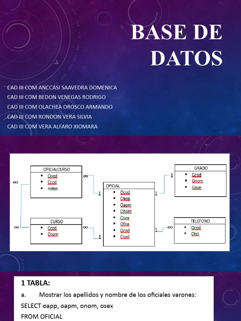 Consultas SQL para Gestión de Oficiales | PDF | Bases de datos
