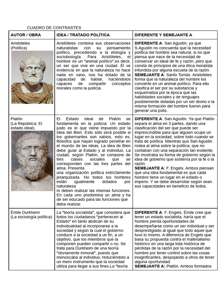 Cuadro de Contrastes Abraham Zarate | PDF | Aristóteles | Tomás de Aquino