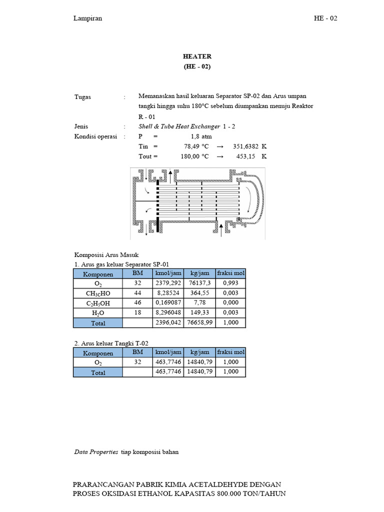 Lampiran Perancangan Shell and Tube Heat Exchanger HE-02 | PDF ...