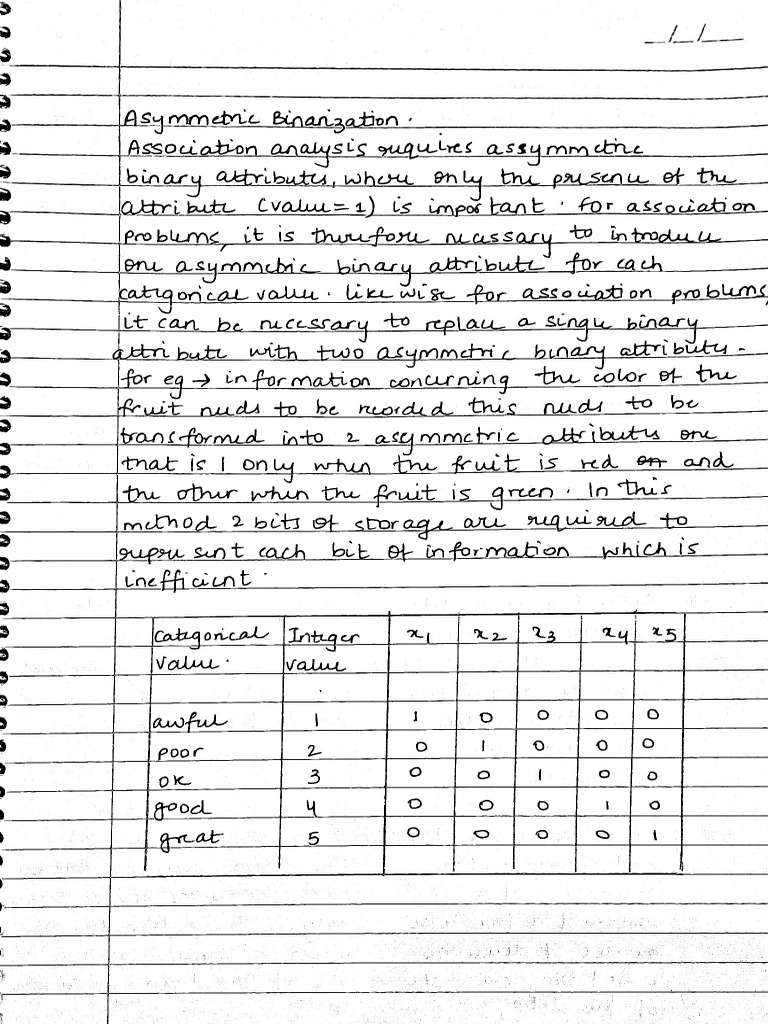 internal-assessment-pdf