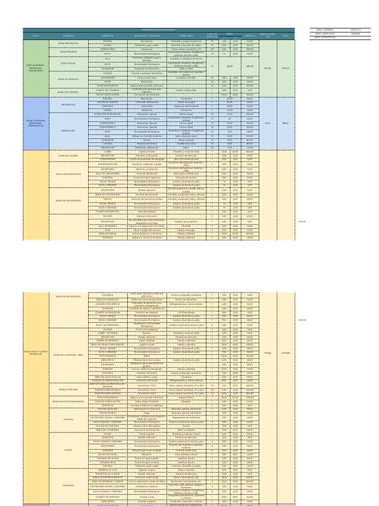 Programa-Arquitectonico Hotelero - Nueva Programación | PDF ...