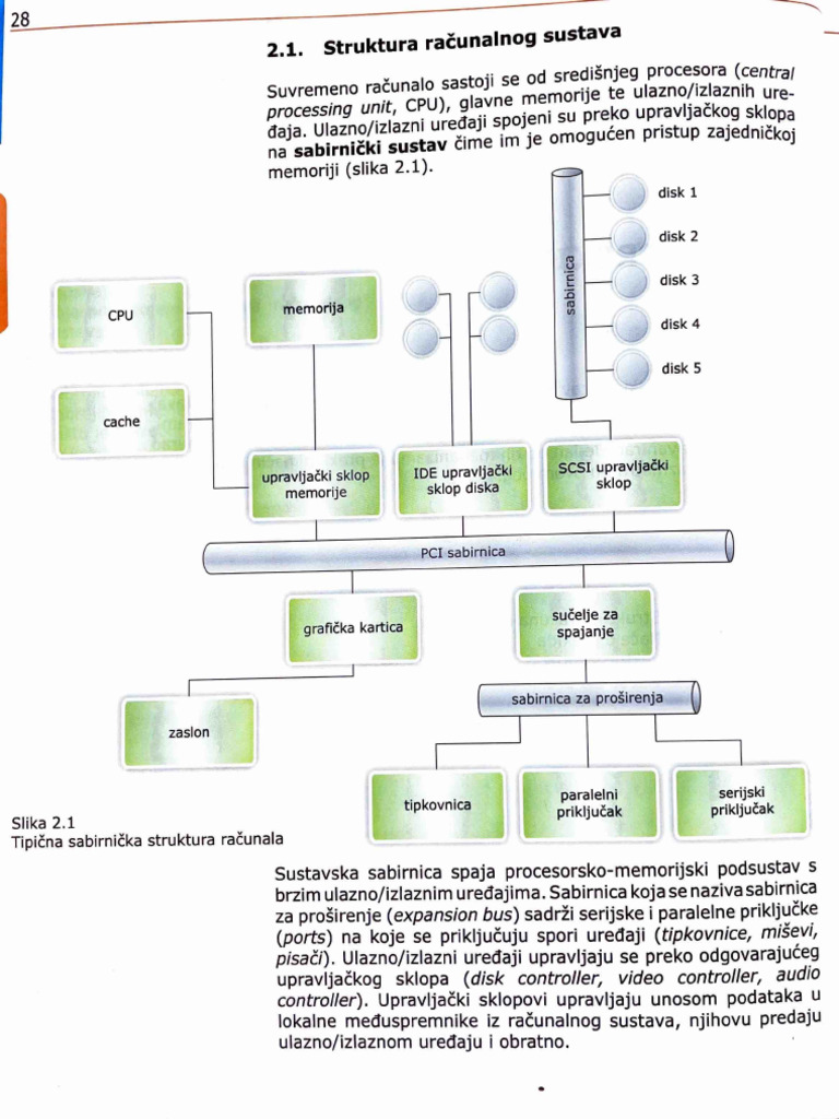Načelo Prekida | PDF