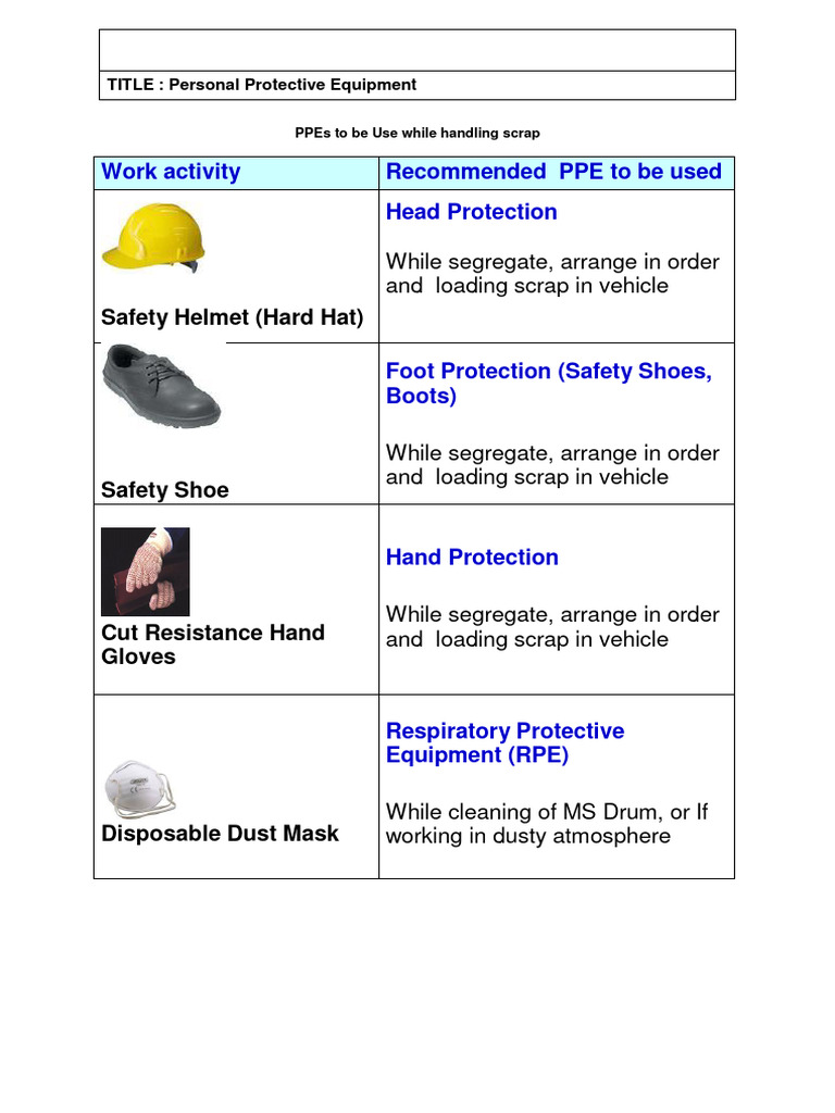 PPEs To Be Use While Handling Scrap | PDF