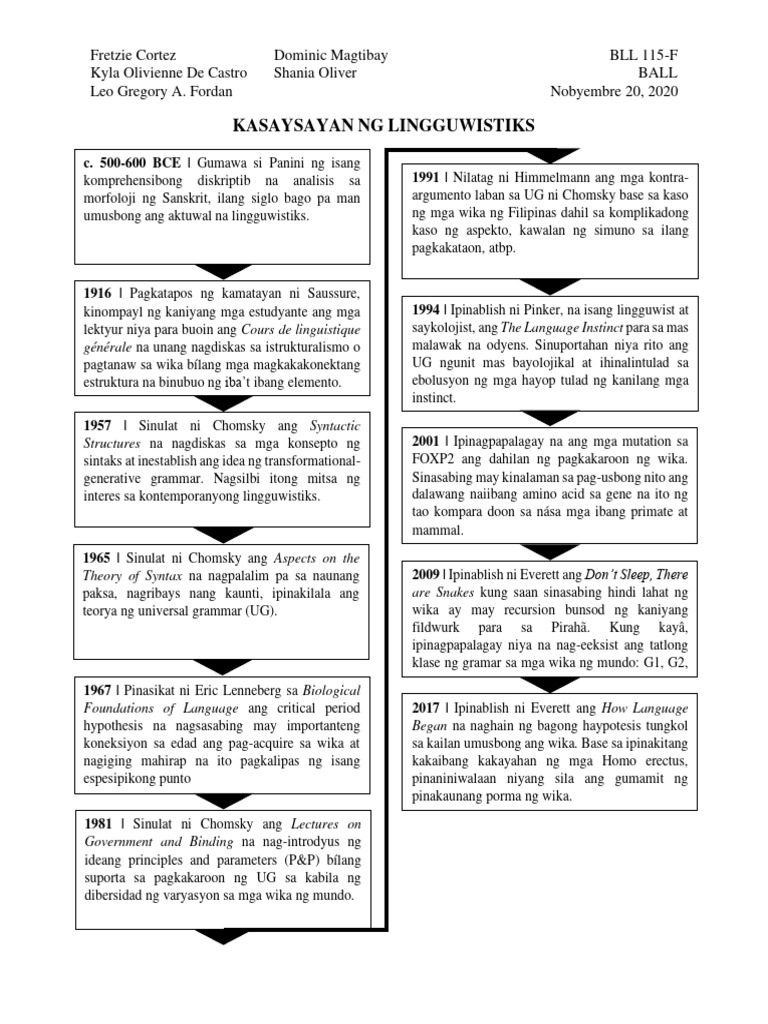 CORTEZ Et Al. Timeline BLL115-F | PDF