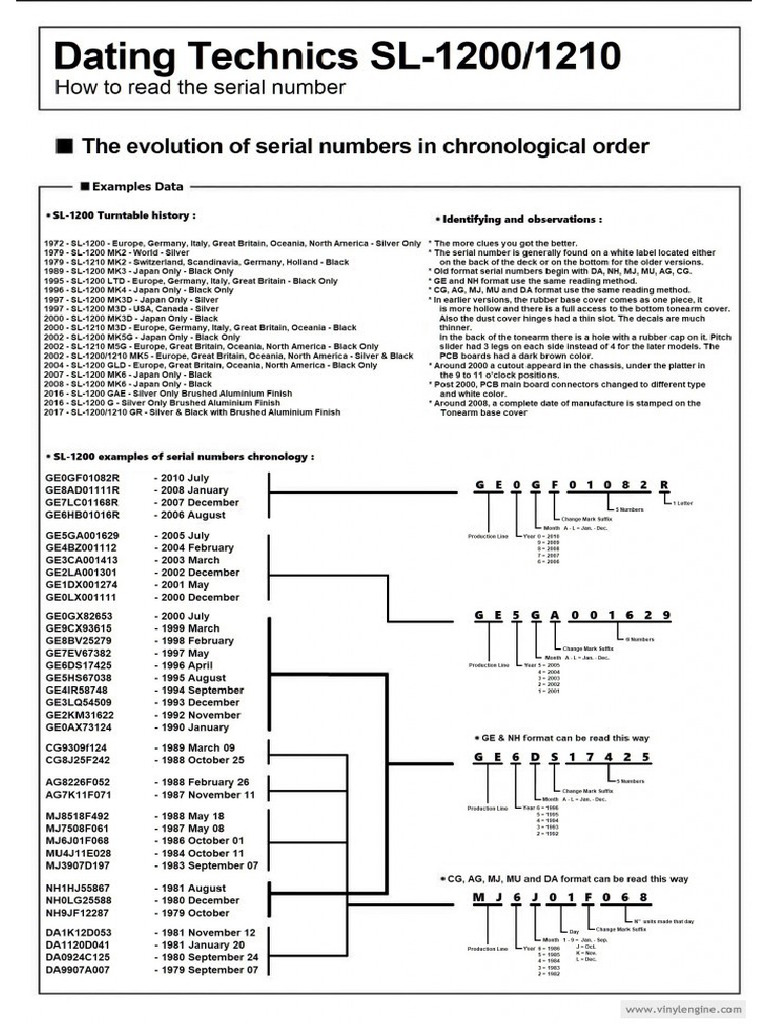Dating Technics Sl-1200 - 1210 | PDF