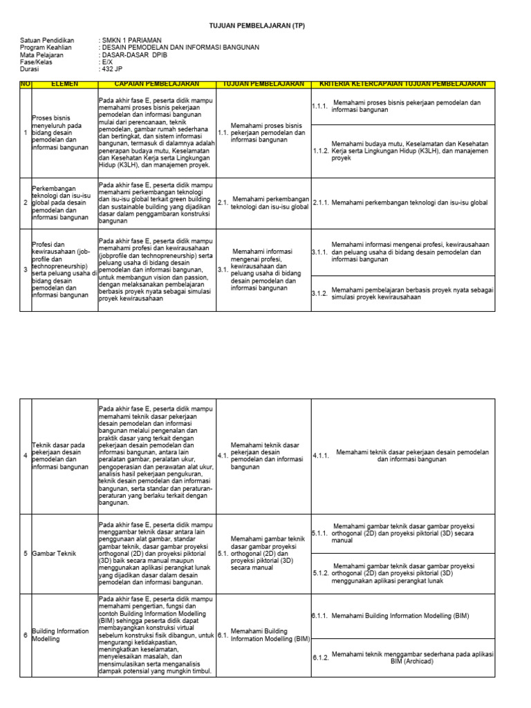 TP Dan Atp Dpib Ok | PDF | Seni