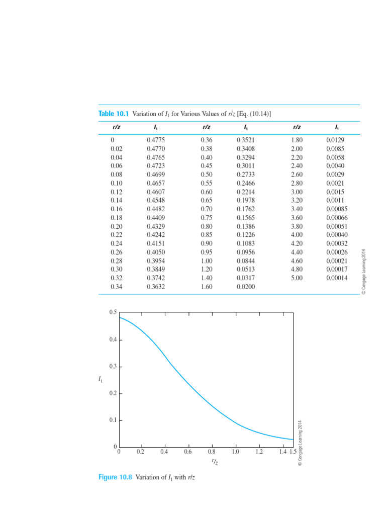 Tables C10 | Download Free PDF | Structural Engineering | Structural ...