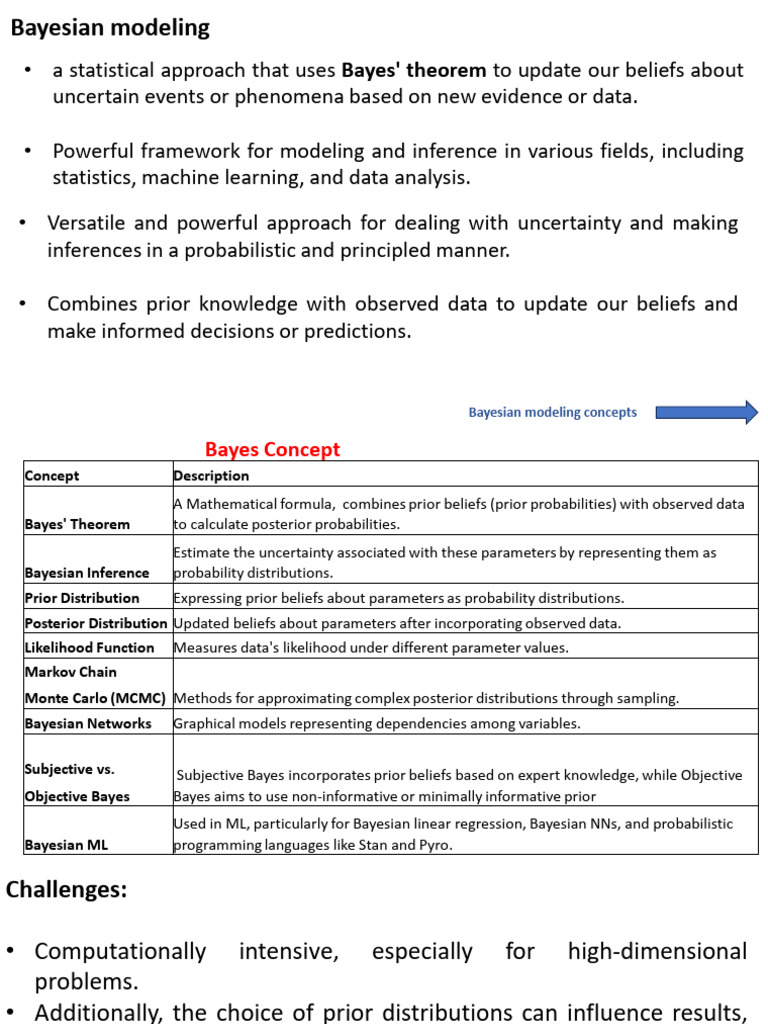 3 Bayesian Modelling Inference And Bayesian Nt Pdf Bayesian Network Bayesian Inference