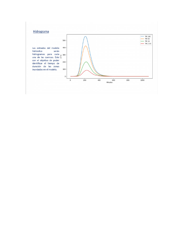 Hid Rogram A | PDF