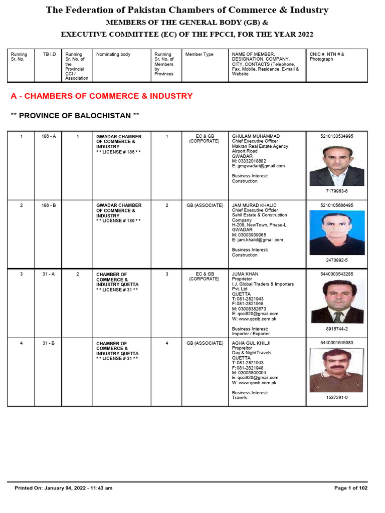 EC GB 2022 Compressed | PDF | Pakistan