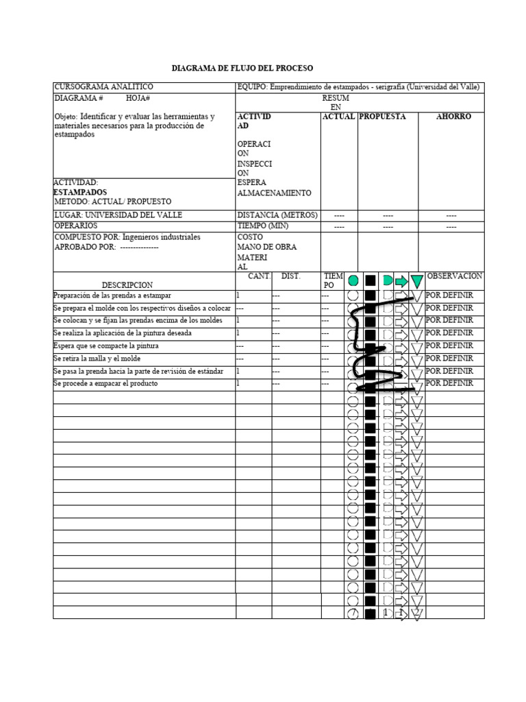 Plantilla Diagrama de Flujo de Proceso | PDF