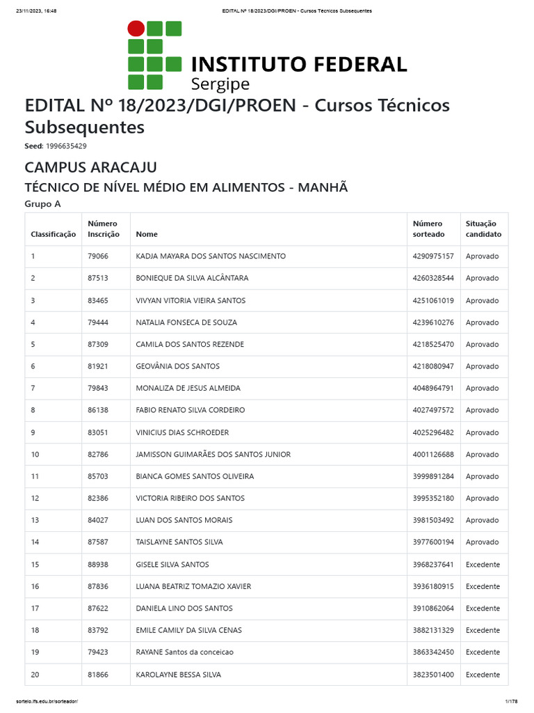 Retificação Do Resultado Do Sorteio para Contemplação de Turno Dos ...