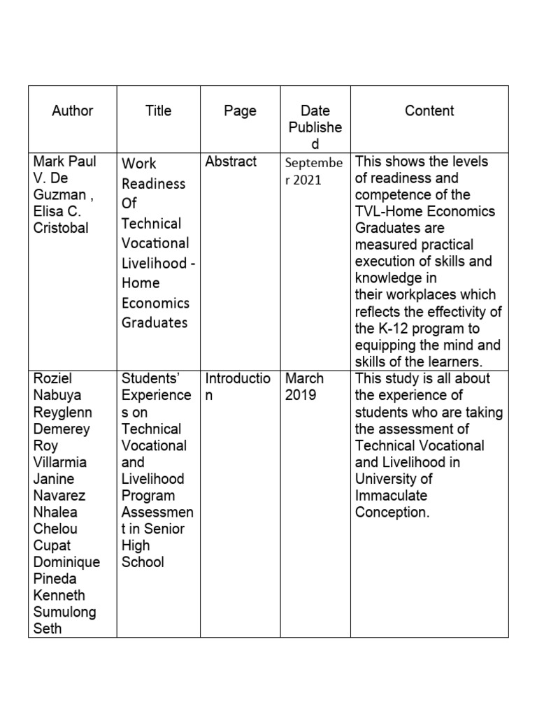 RRL Thing For Research | Download Free PDF | Intelligence | Teaching