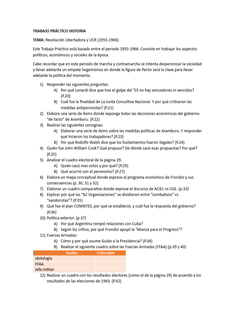 TP Argentina 1955-1966 | PDF | Argentina | Gobierno