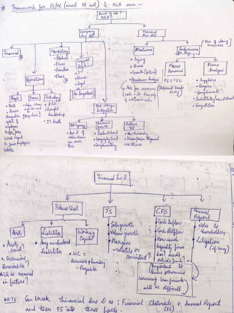 M&a Framework | PDF