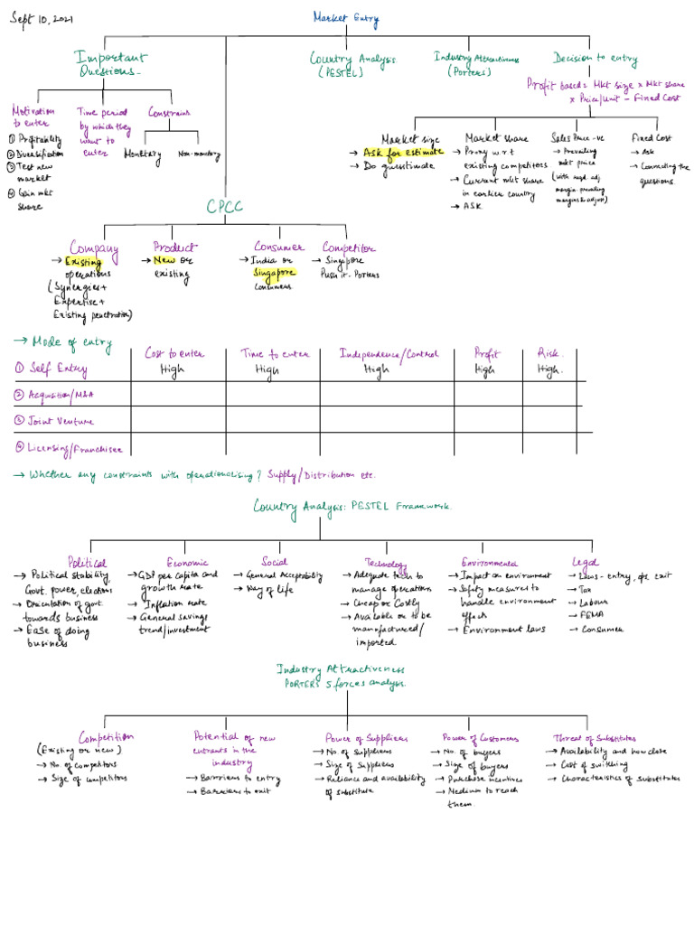 Case Framework | PDF | Profit (Economics) | Cost