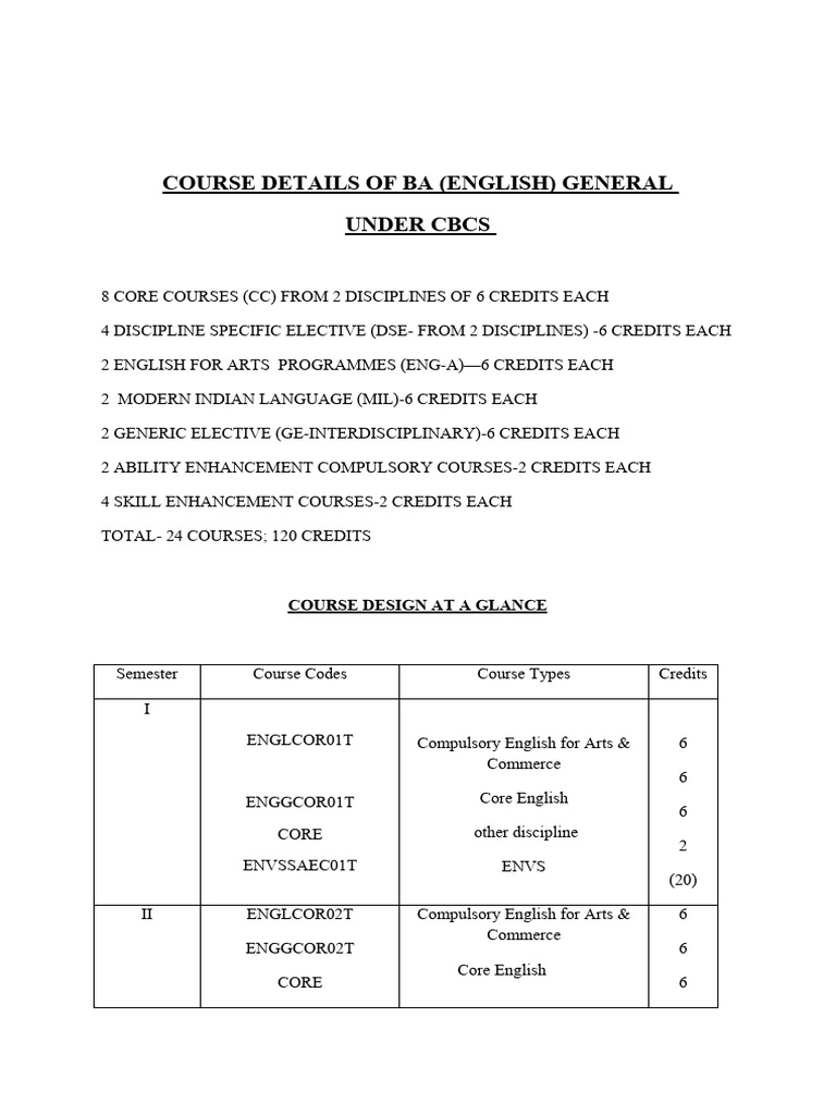 Ug Cbcs General Revised On 09.08.20 | PDF | Human Communication