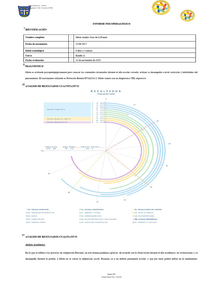 Informe Psi Maite Caro KA PDF Evaluaci n Pensamiento