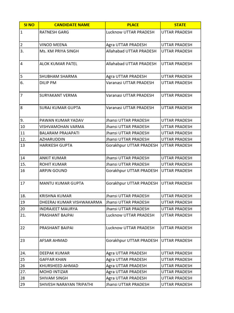 MRPL Job Details | PDF