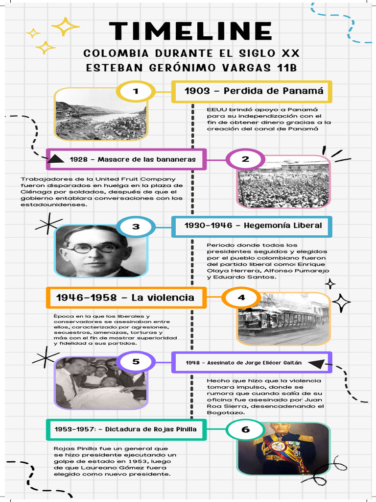 Timeline Colombia XX Geronimo Vargas 11b | PDF