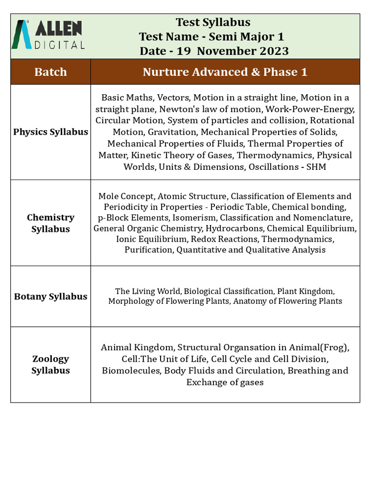 Batch Nurture Advanced & Phase 1: Test Syllabus Test Name - Semi Major ...