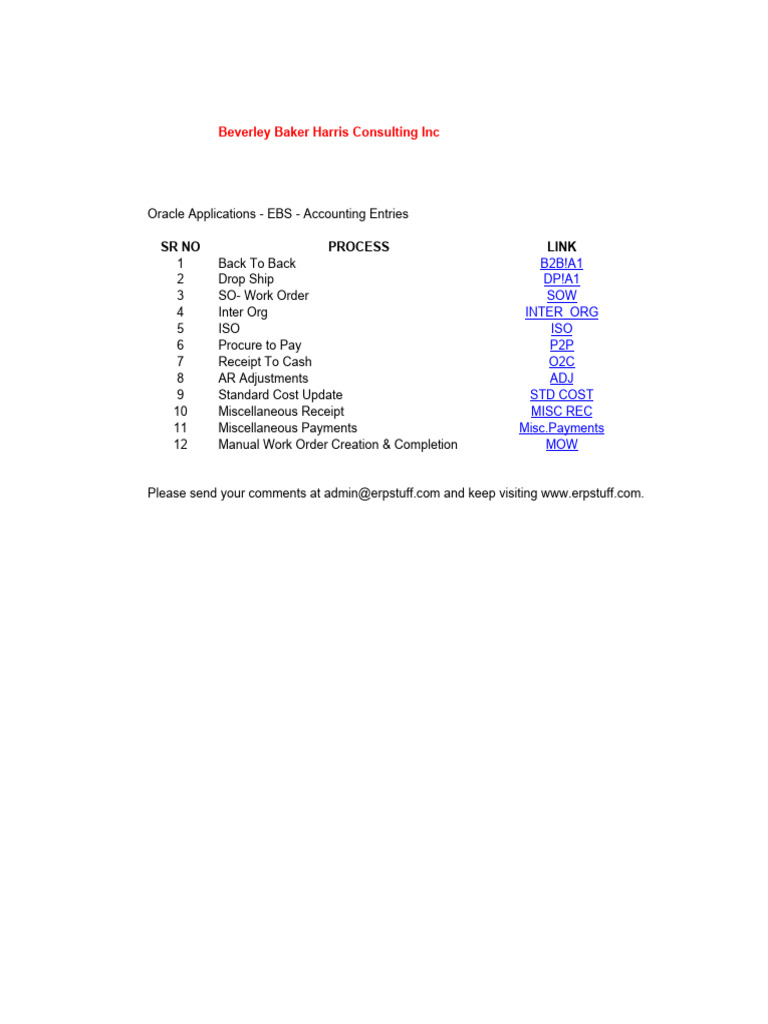 Oracle Applications Ebs Accounting Entries Download Free Pdf Receipt Banks
