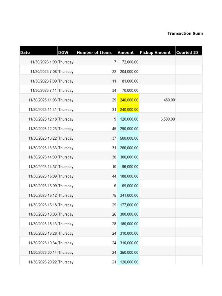 Get Transaction Summary | PDF