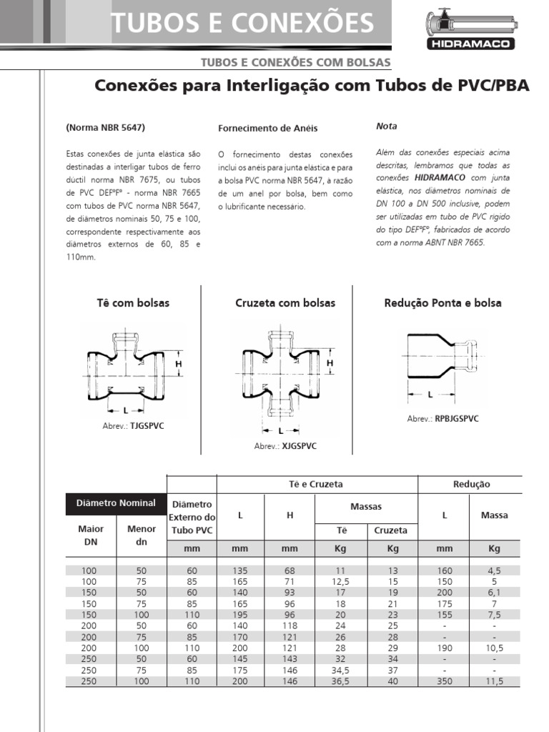 HIDRAMACO Conexoes para Interligacao Com Tubos de PVC Pba | PDF