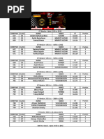Transit Mixer Inspection Checklist | PDF | Vehicles | Automotive Industry