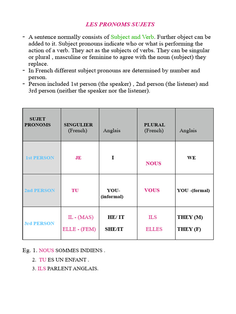 Les Pronoms Sujets Et Accents | PDF | Grammatical Number | Morphology