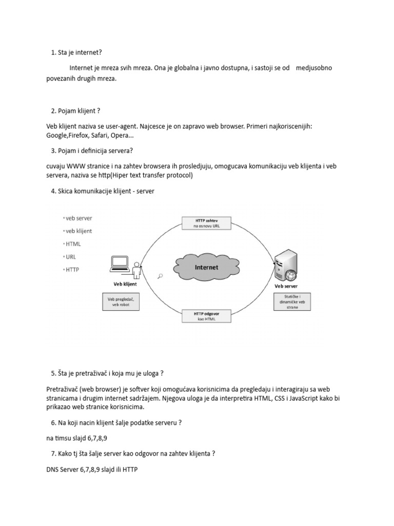 Web Programiranje - Ivan Teorija | PDF