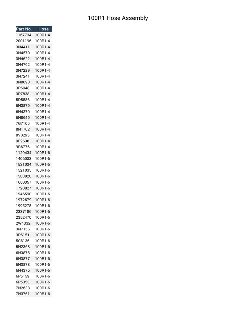 100R1 Hose Assembly | PDF | Technology & Engineering