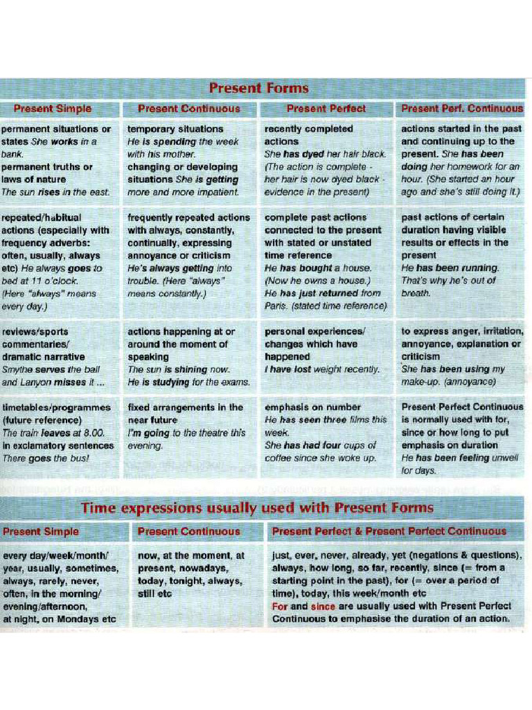 Present Time - Table | PDF