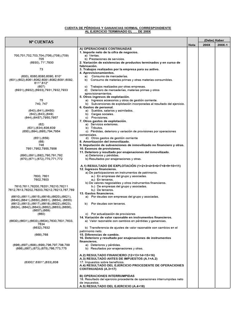 Tema 3 Modelo Normal PyG | PDF | Negocios económicos | Business
