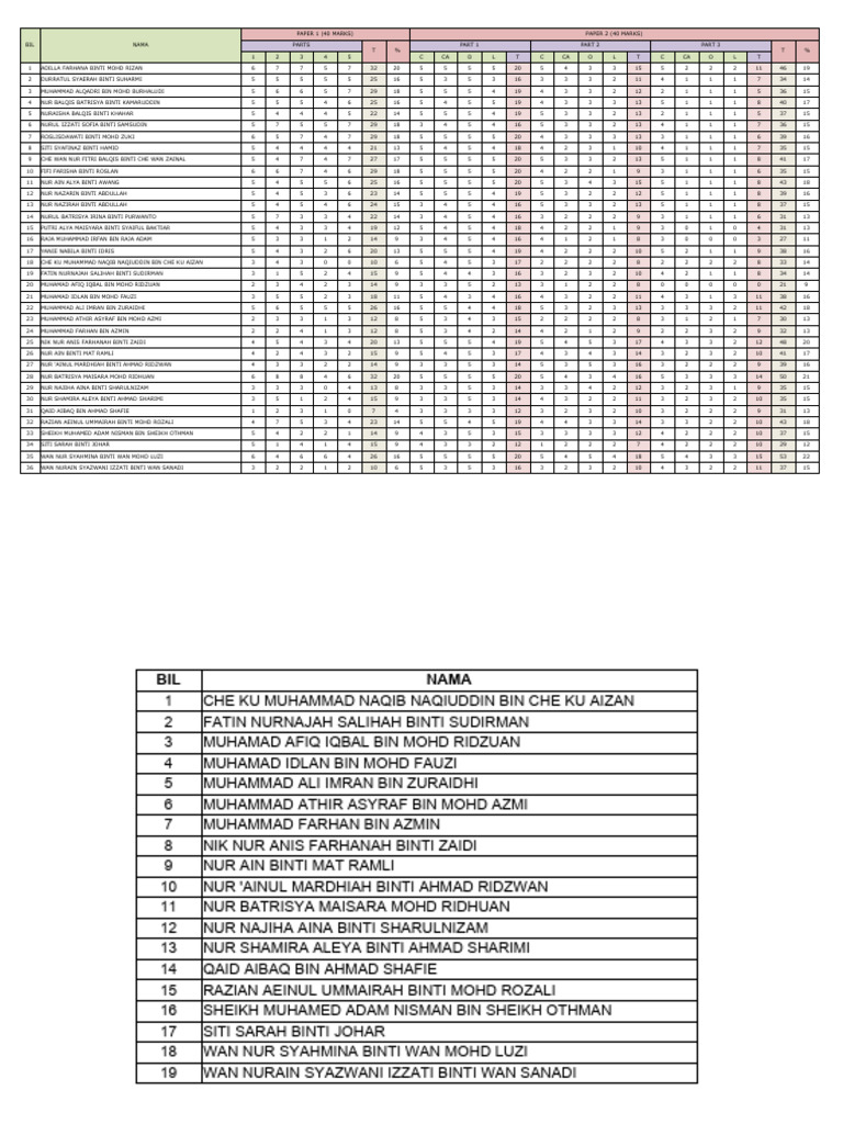 Post Mortem F5 BI MPP3 2023 2024 | PDF