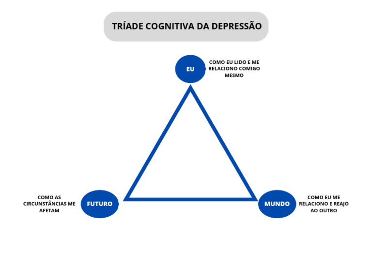 Triade Cognitiva Depressãp | PDF