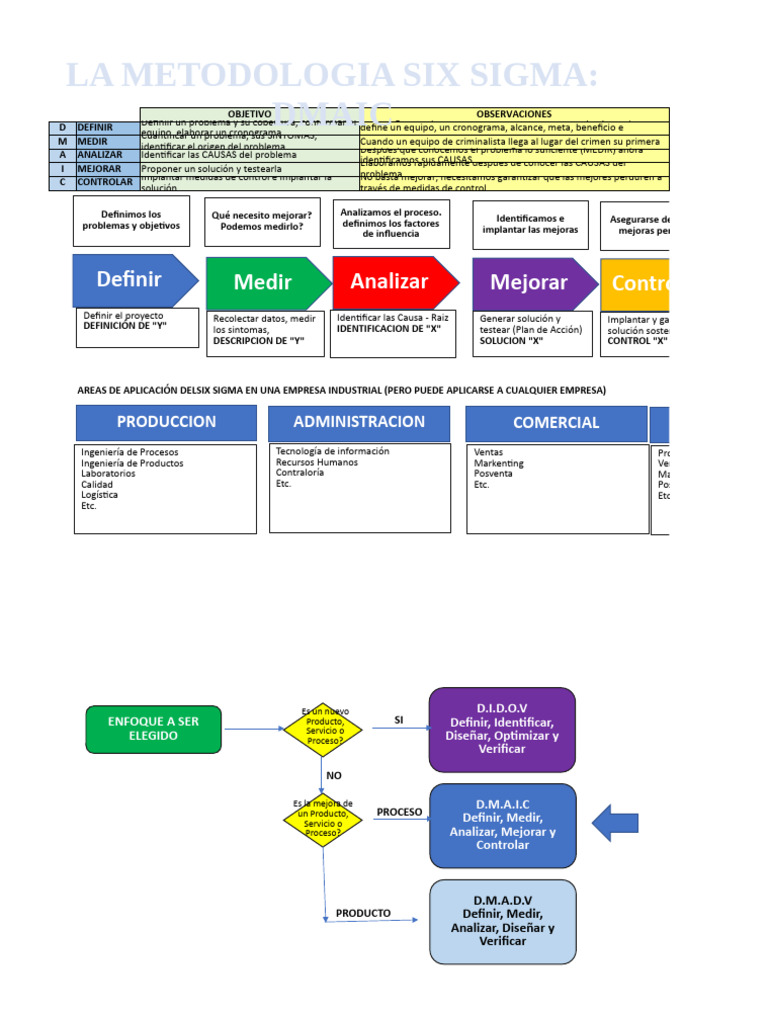 Taller Lean Six Sigma Servicios | Descargar gratis PDF | Six Sigma ...
