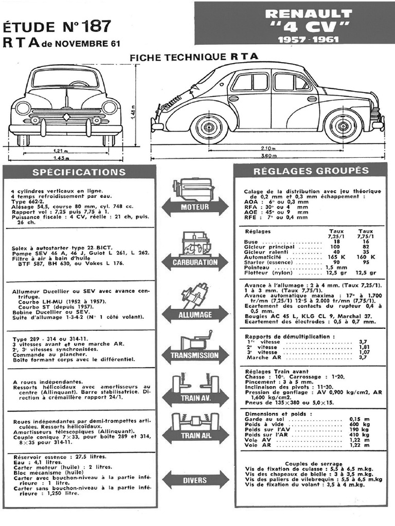 92 Fiche Technique Renault 4CV Modele 1957 1961 | PDF