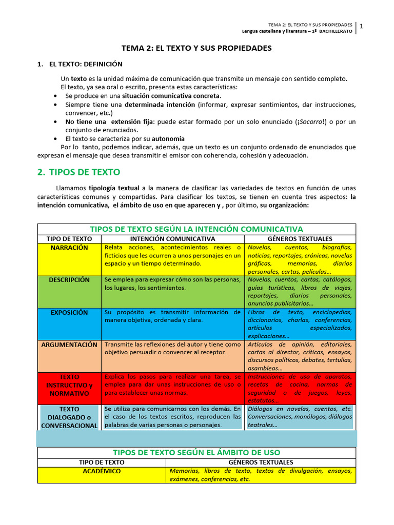 Tema 1 El Texto y Sus Propiedades | PDF | Verbo | Comunicación