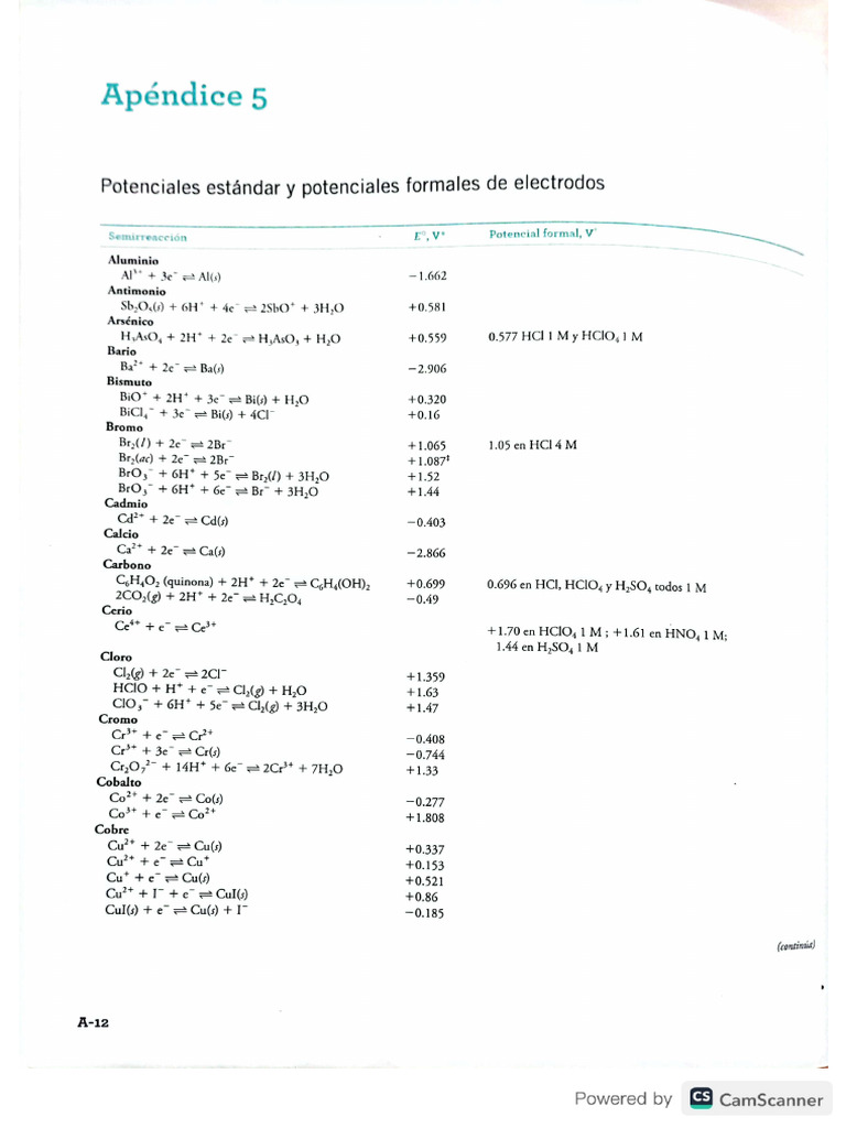 Potenciales Skoog | PDF