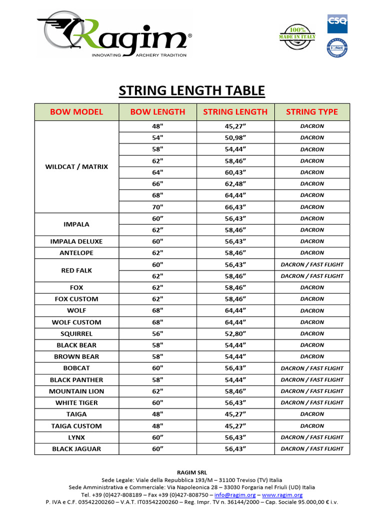 Ragim String Length Table 2 | PDF | Mammals Of North America | Predators