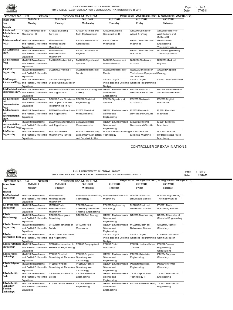 3rd Sem | PDF | Engineering | Machines